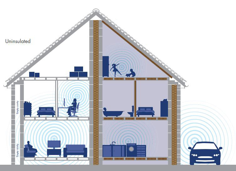 The importance of insulated homes in reducing our demand for energy ...